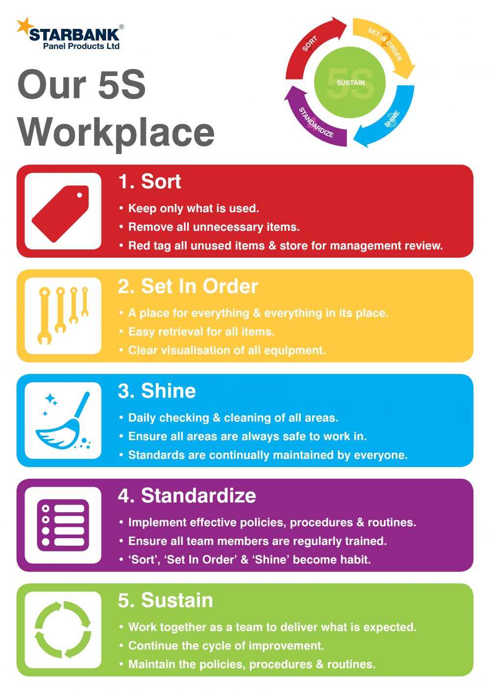 5S Workplace Lean Manufacturing Starbank Panel Products Ltd